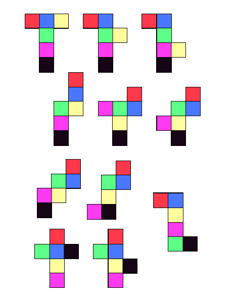 Ce qu'il faut retenir